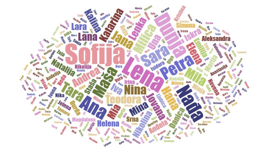 Ovo su najčešća muška i ženska imena beba iz Seracell porodice ...